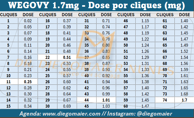 Conversor de Doses Wegovy e Ozempic | Dr. Diegomaier