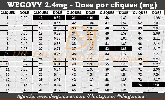 Conversor de Doses Wegovy e Ozempic | Dr. Diegomaier